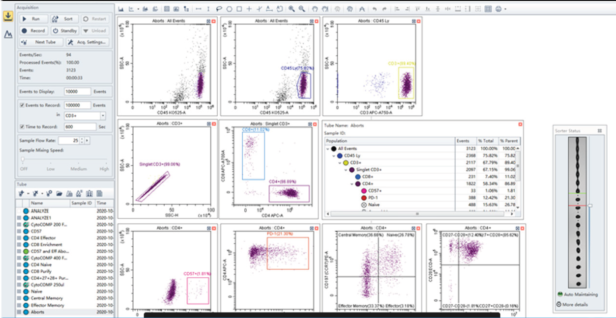 Advanced and Complex Cell Sorting